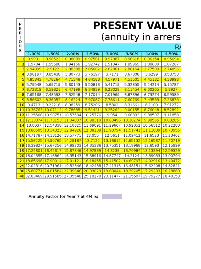 Annuity Table | PDF