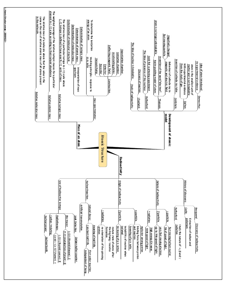 Mindmap of Alevel - Physical Chemistry | PDF | Ionic Bonding | Intermolecular Force