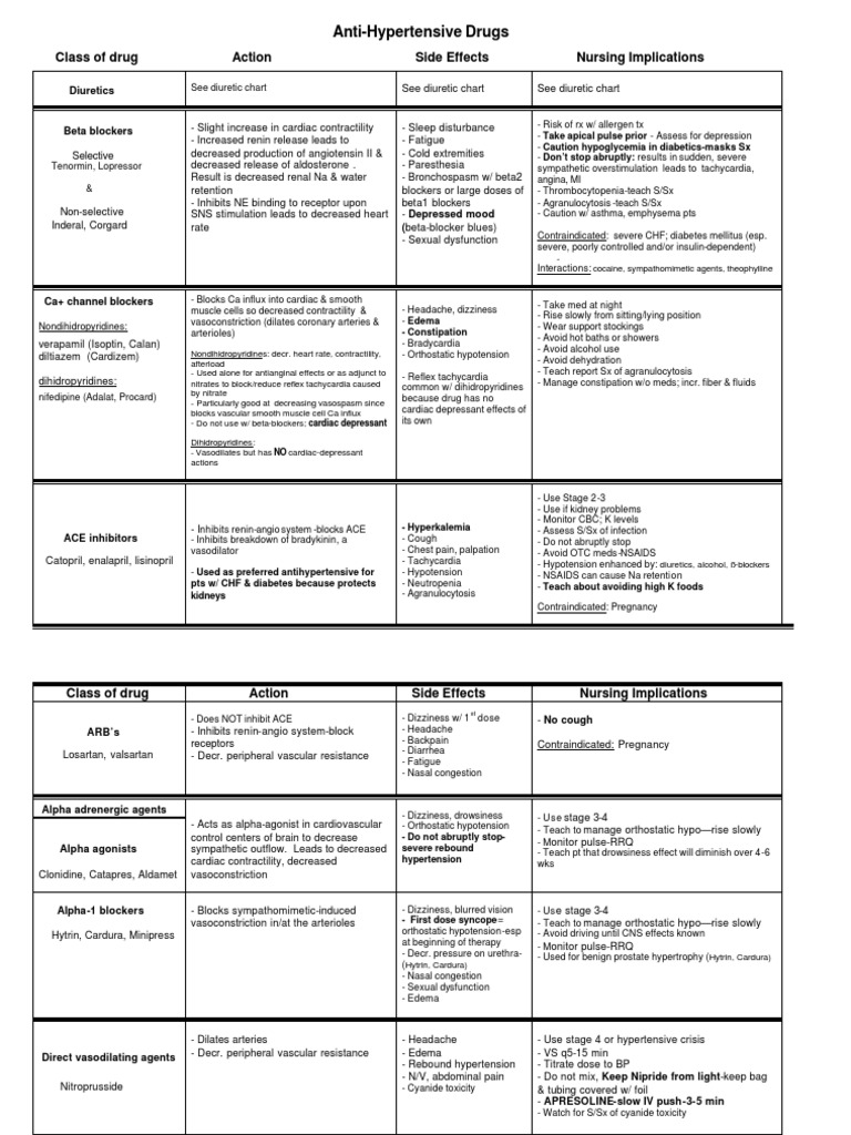 Hypertensive Drugs | PDF | Wellness