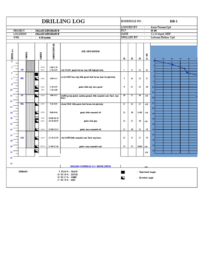 Borlog Bor Idb | PDF