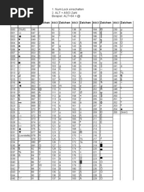 Alle Sonderzeichen Tabelle Ascii Tabelle Alle Ascii