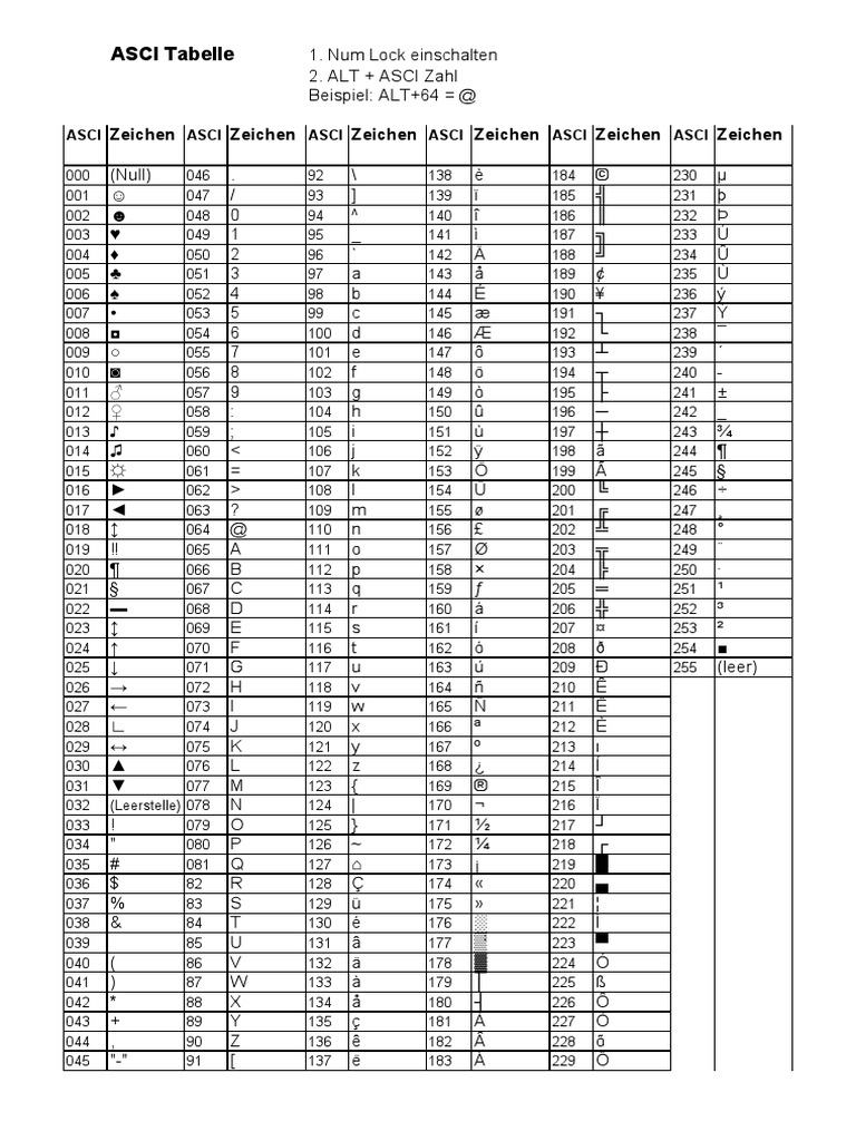 Ascii Tabelle Summenzeichen | ASCII Tabelle – FXSE