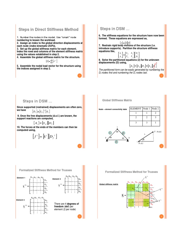 Direct Stiffness Method for Structures | PDF | Beam (Structure ...
