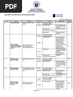 CSC Accredited Private Training Institutions (ATI) | PDF | Business