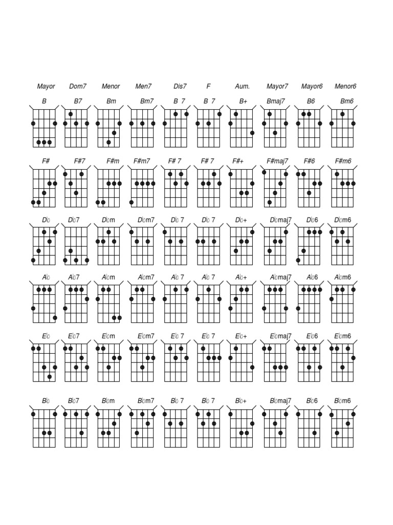 Acordes Vihuela M2 | PDF