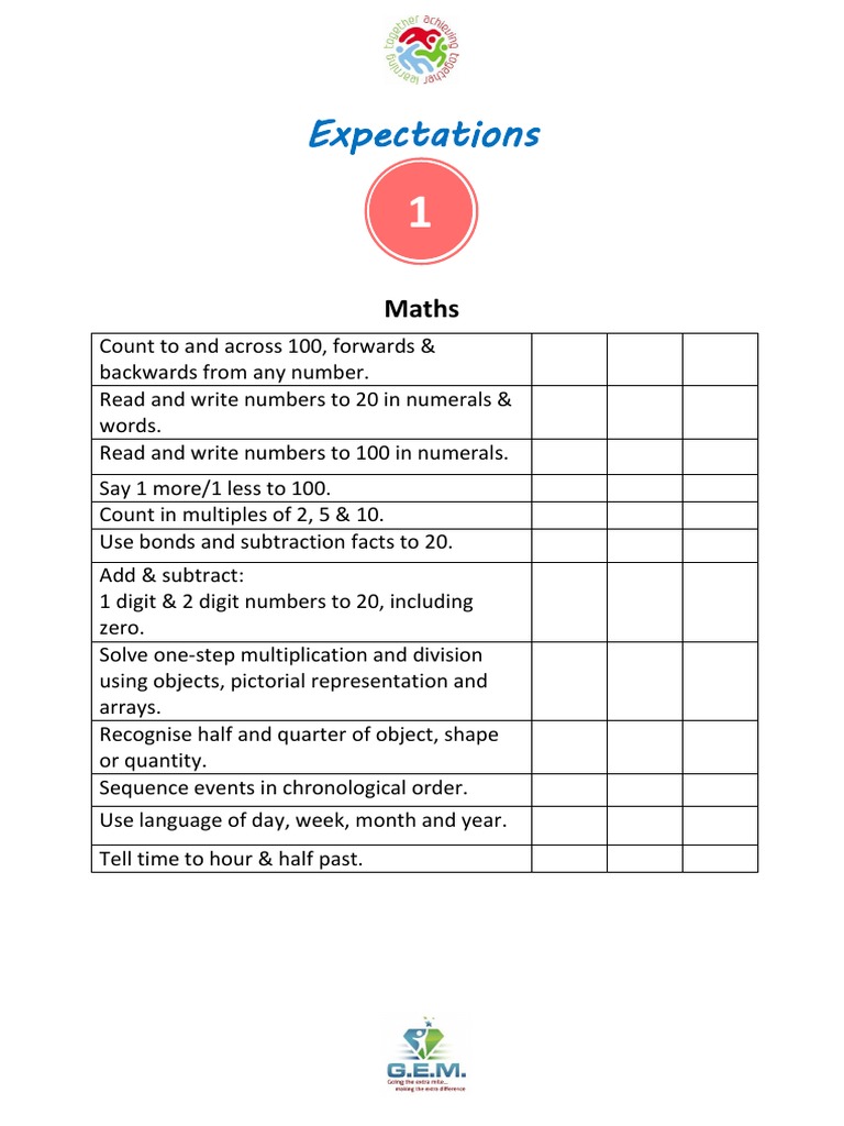Primary Maths Learning Goals | PDF | Finance & Money Management