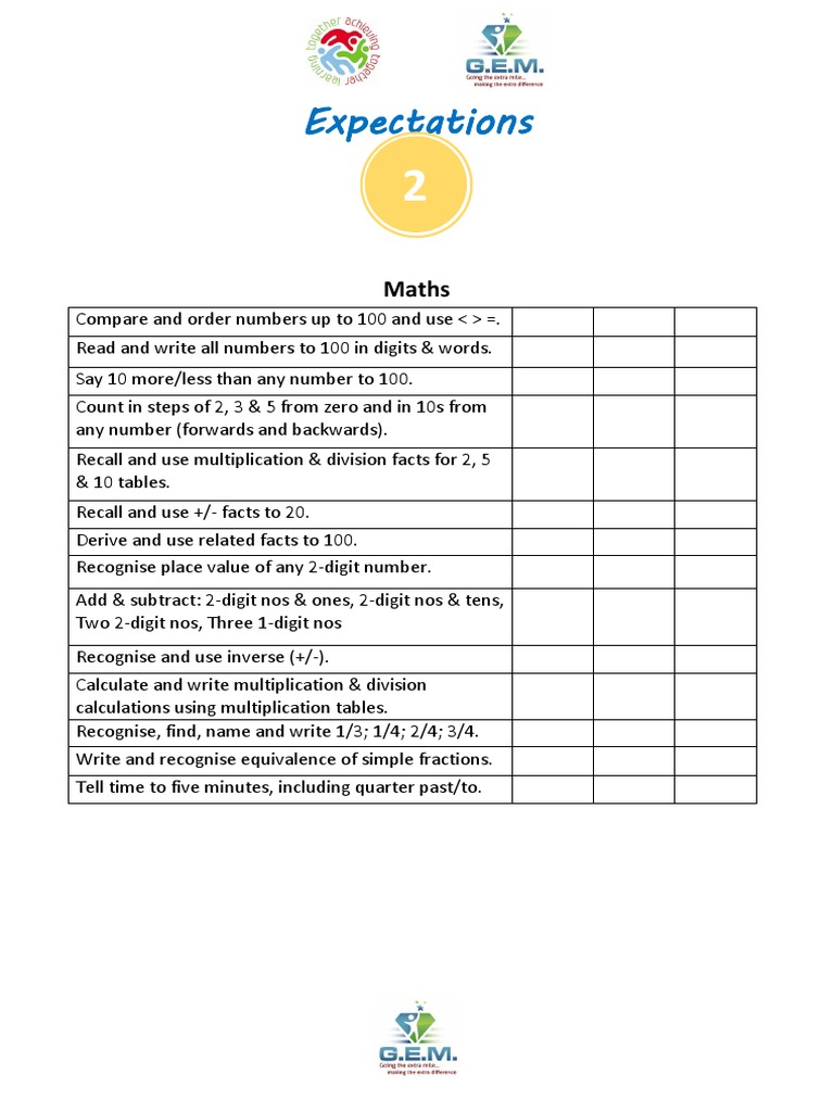 Math Skills Expectations for Grades K-2 | PDF