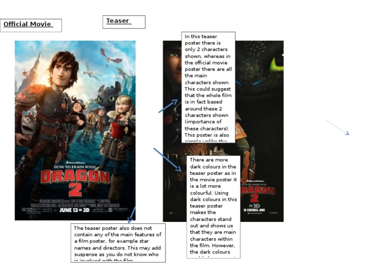 Teaser Poster Official Movie Poster | PDF