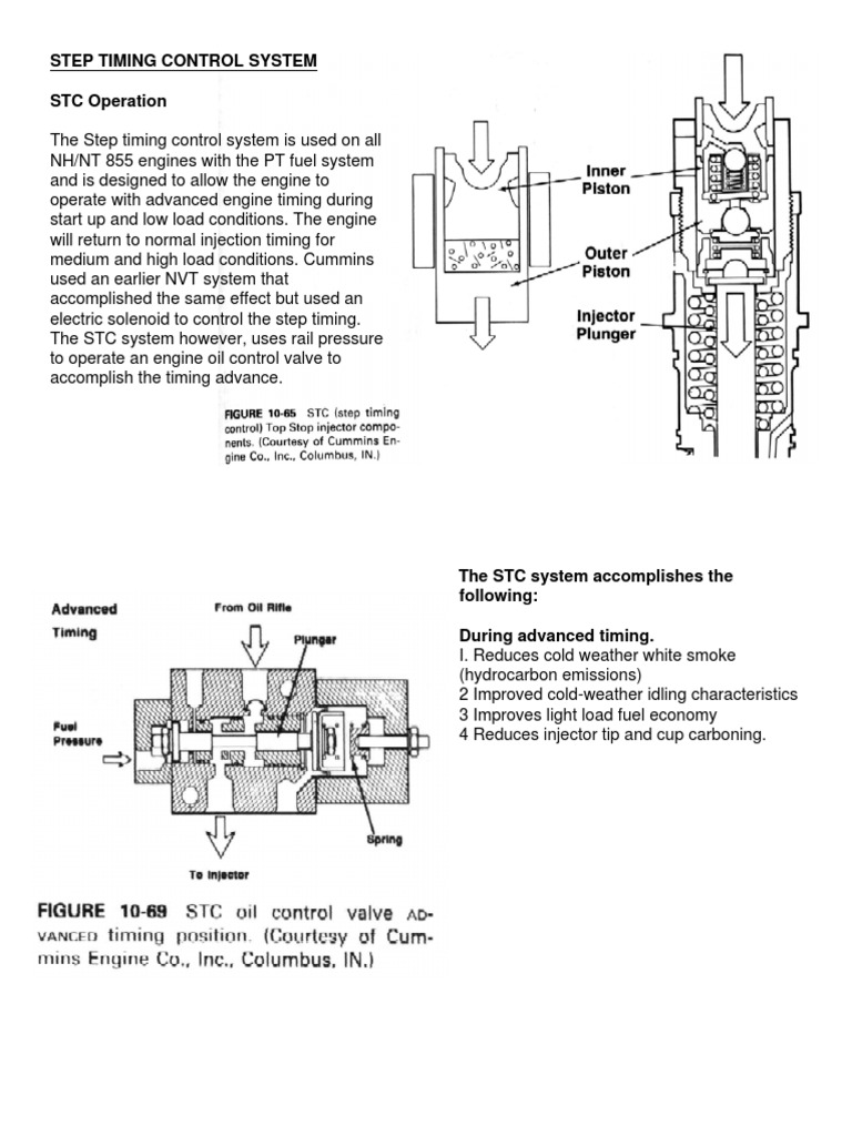 Step Timing | Valve | Fuel Injection
