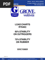 20t Franna Load Chart | PDF | Crane (Machine) | Manufactured Goods
