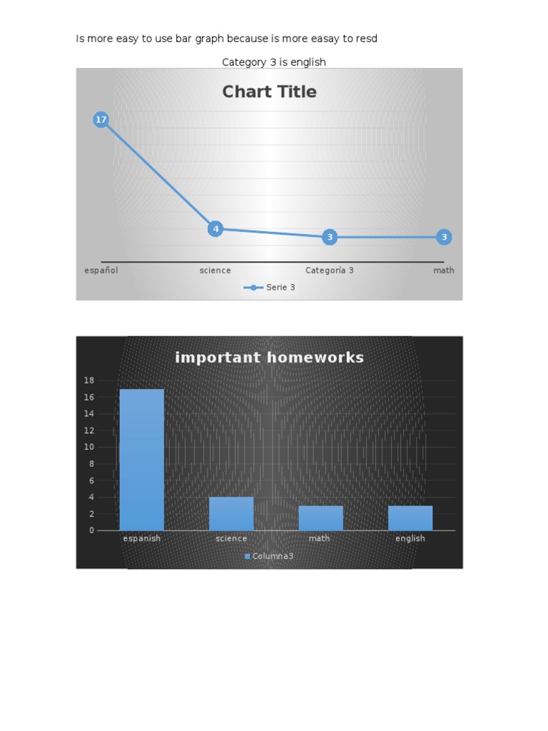 Easy-to-Read Bar Graph Analysis | PDF | Foreign Language Studies | Home ...