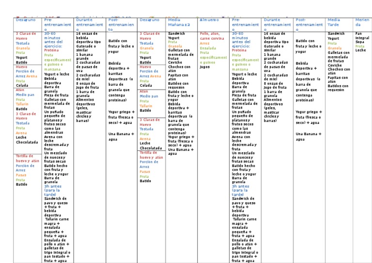Dieta Crossfit | PDF | Alimentos | Comida y bebida