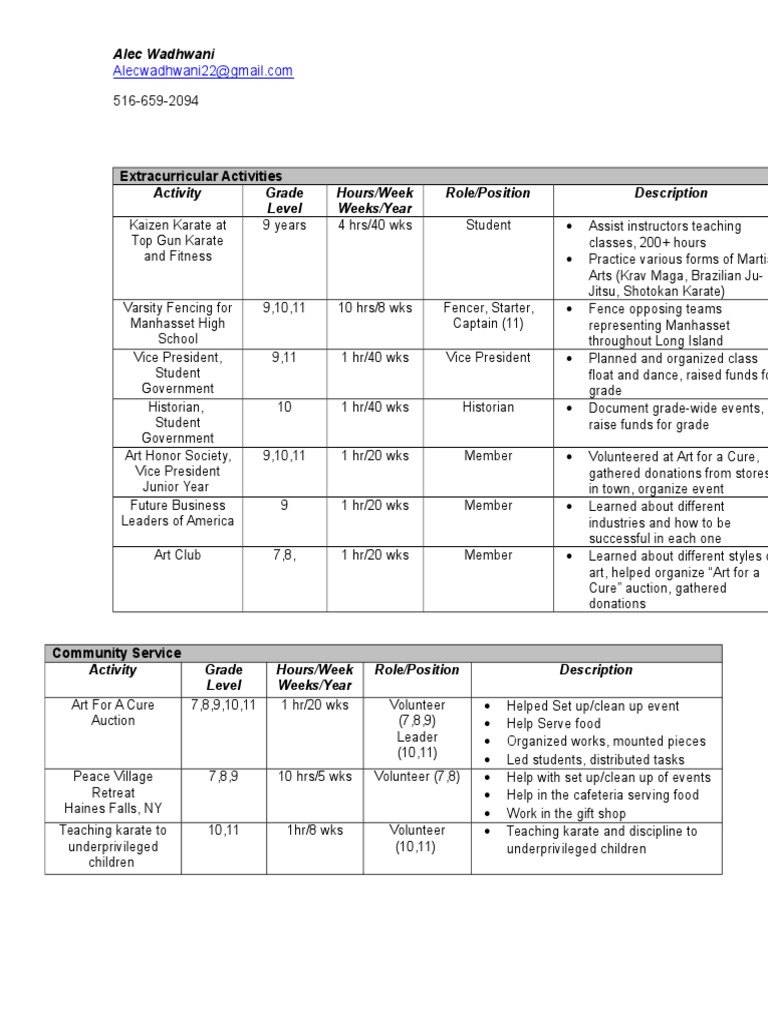 Alec Wadhwani: Extracurricular Activities | PDF