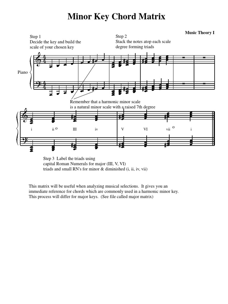 Building A Minor Key Chord Matrix | PDF