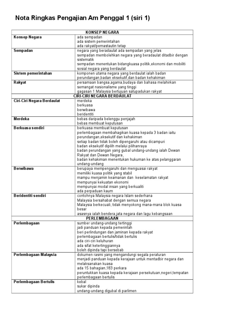 Nota Ringkas Pengajian Am Penggal 1 | PDF