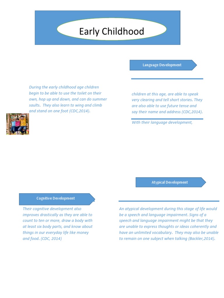Early Childhood Growth Guide | PDF | Wellness