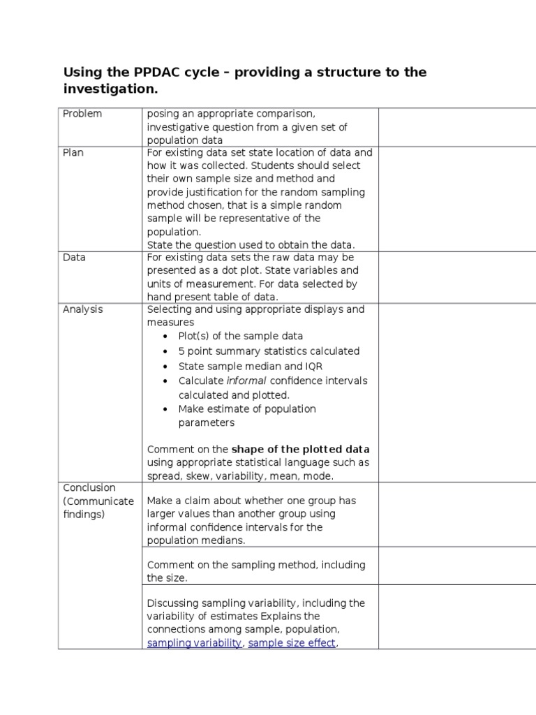 Ppdac Cycle Template | PDF | Computers