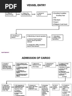 CAAP Org Chart | PDF | Transport Safety | Aviation Safety