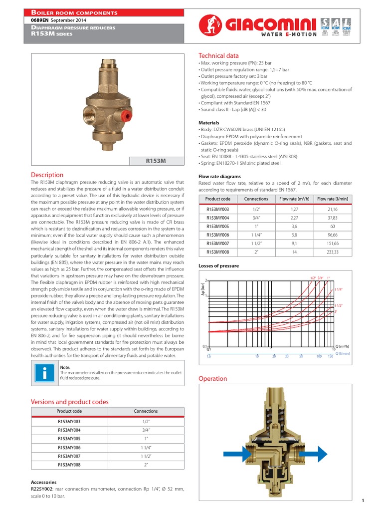 giacomini | Valve | Chemical Engineering