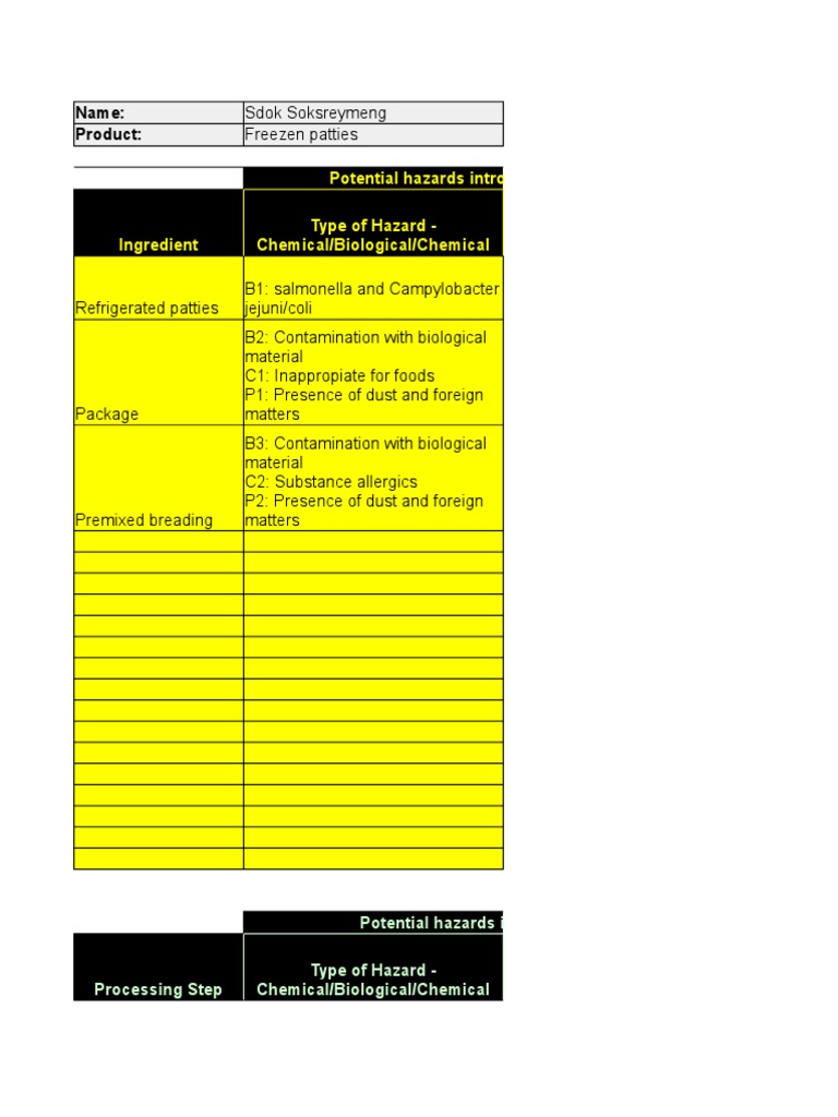HACCP Plan Template (1) | Bacteria | Sterilization (Microbiology)