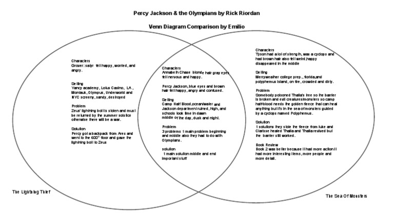 Percy Jackson & Olympians Comparison Venn Diagram | PDF | Roman ...