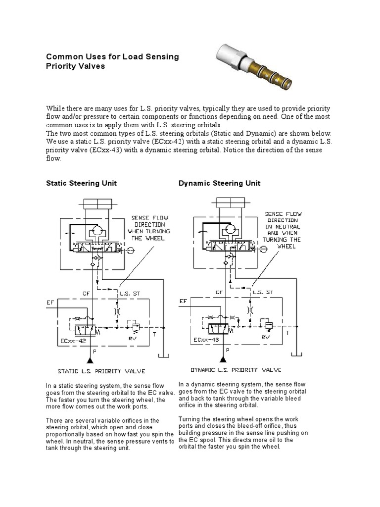 Load Sensing Priority Valve Overview | PDF | Valve | Turbocharger