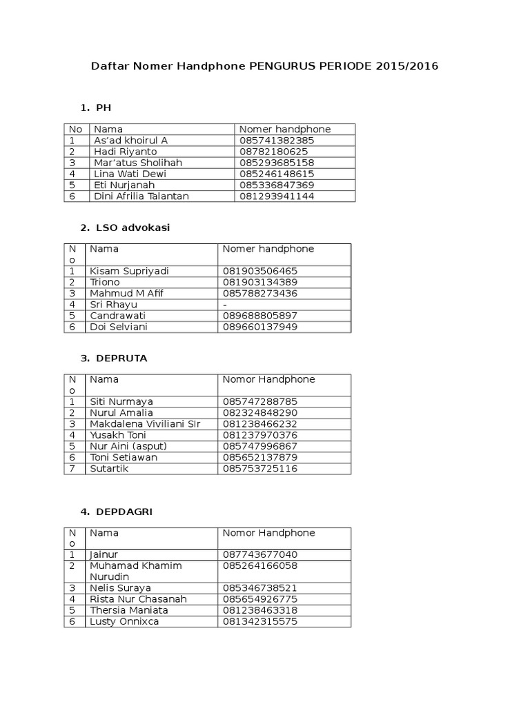 Daftar Nomer Handphone Pengurus Periode 2015 | PDF