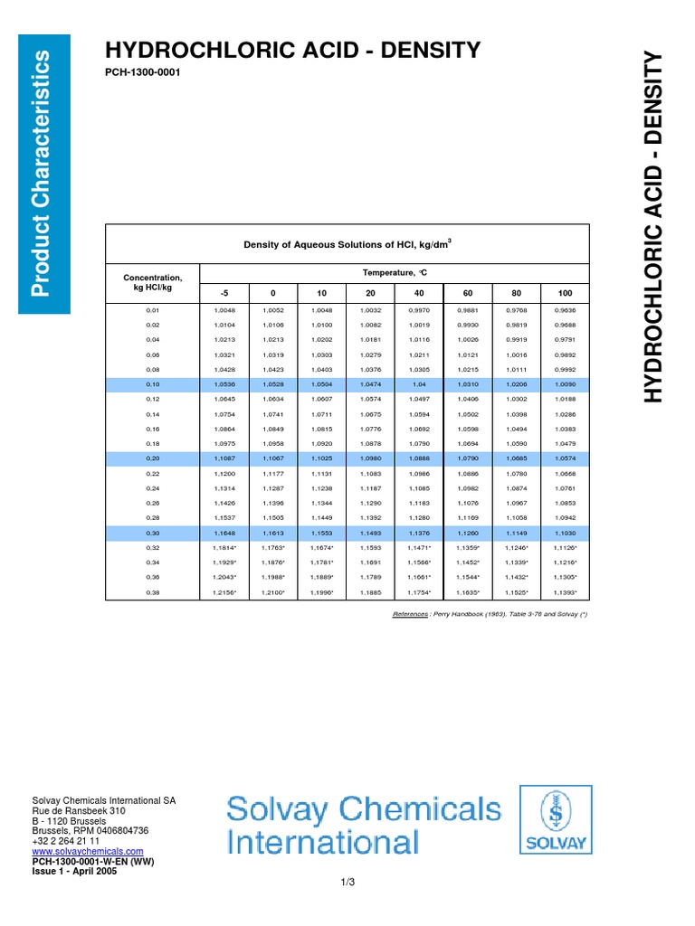Hydrochloric Acid - Density: Density of Aqueous Solutions of HCL, KG/DM ...