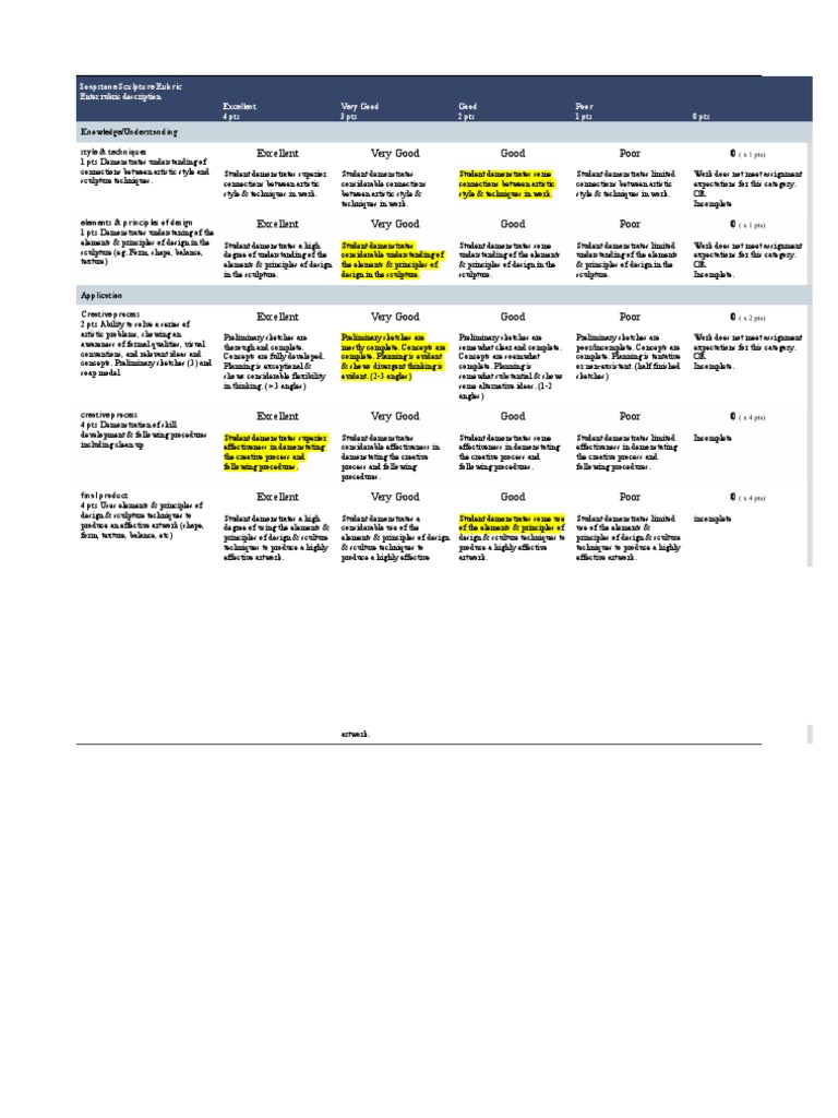 Soapstone Sculpture Rubric | PDF | Sculpture | Creativity