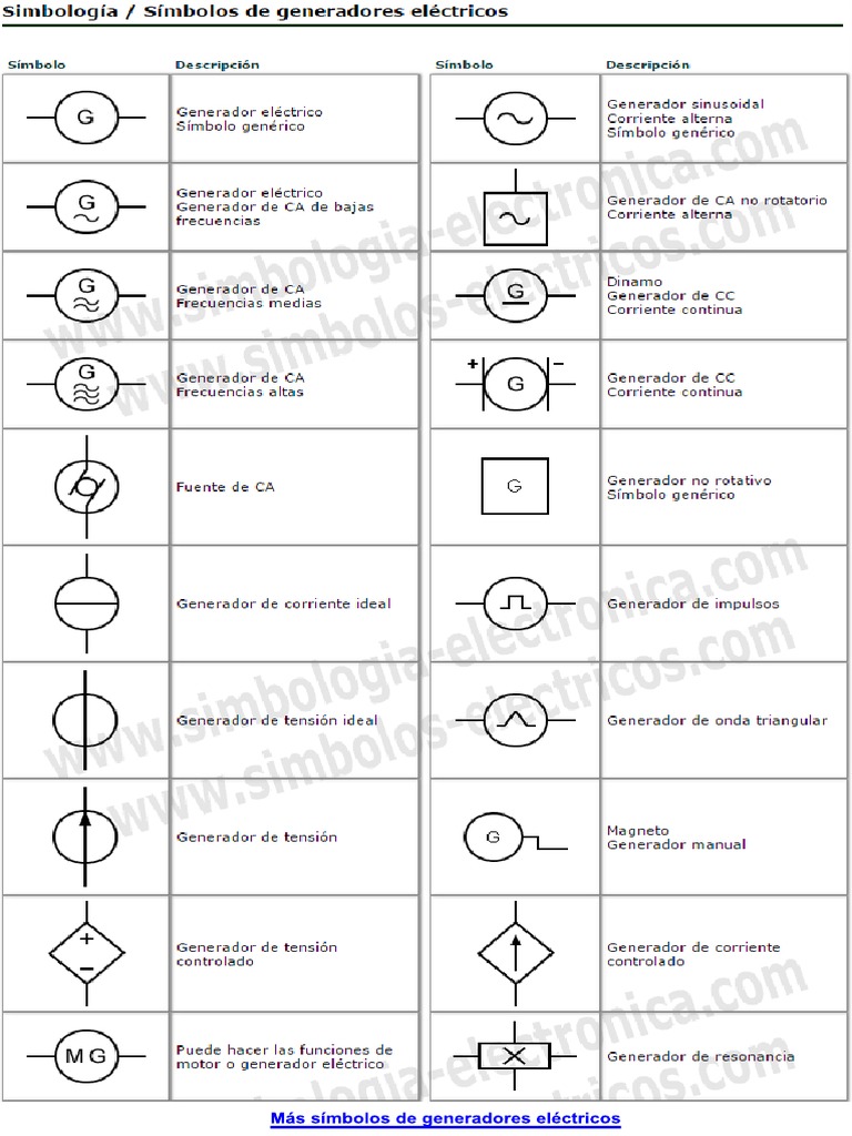 Símbolos de Generadores Eléctricos | PDF | Generador eléctrico | Poder ...