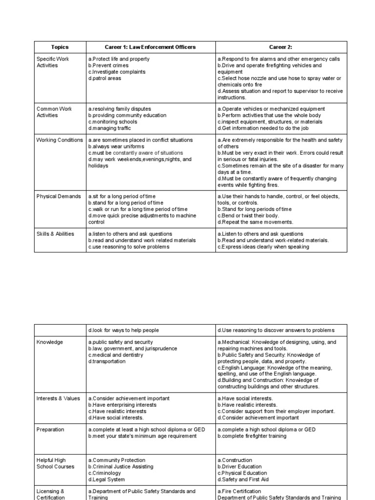 Careerresearchnotesheet Paulstrandquist | PDF | Firefighting | Safety