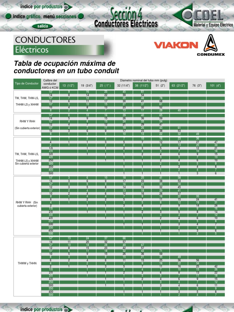 Tabla De Calibres De Cables De Extensión Extensión Eléctrica 14 AWG