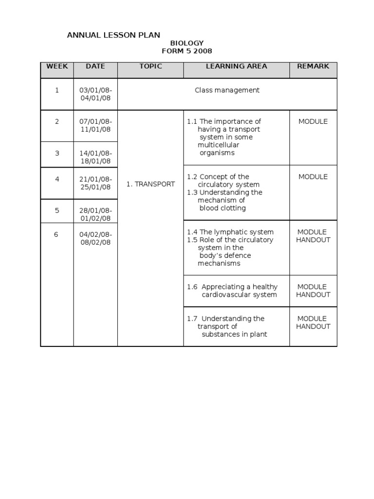 Biology Annual Lesson Plan 2008 | PDF | Circulatory System | Heredity