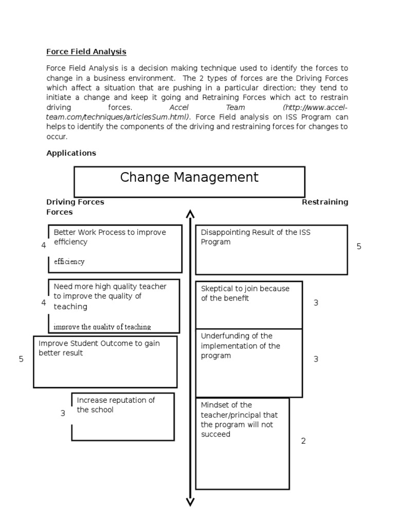 Force Field Analysis | PDF | Teachers | Business