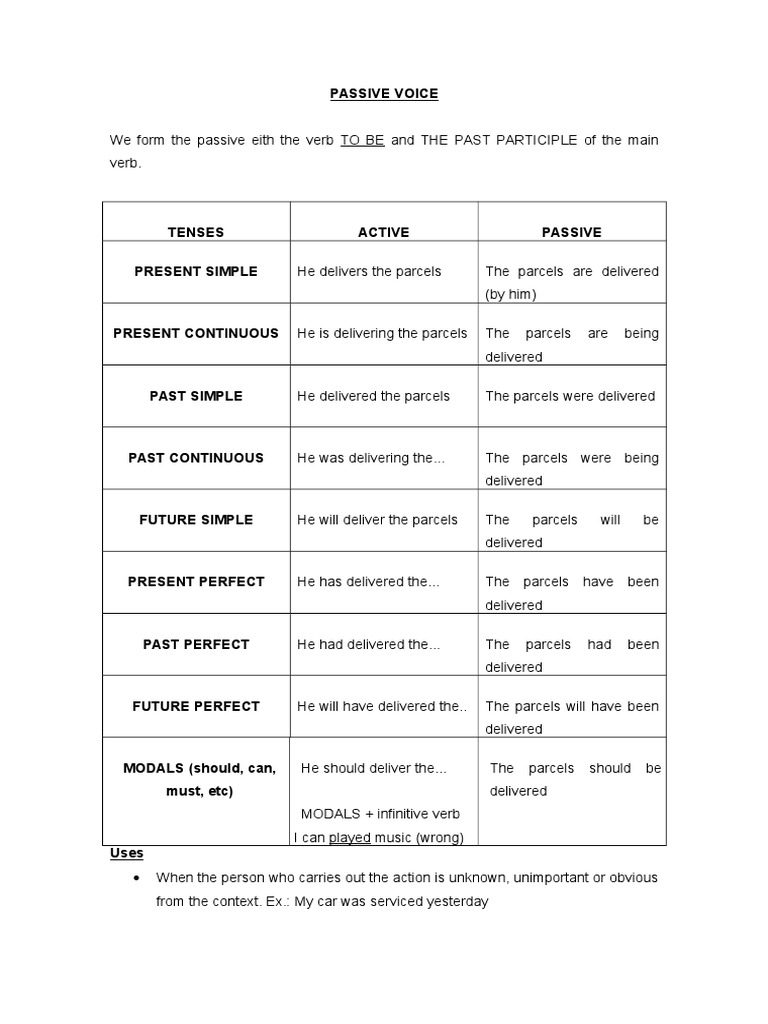 Passive Voice and Reported Speech | PDF