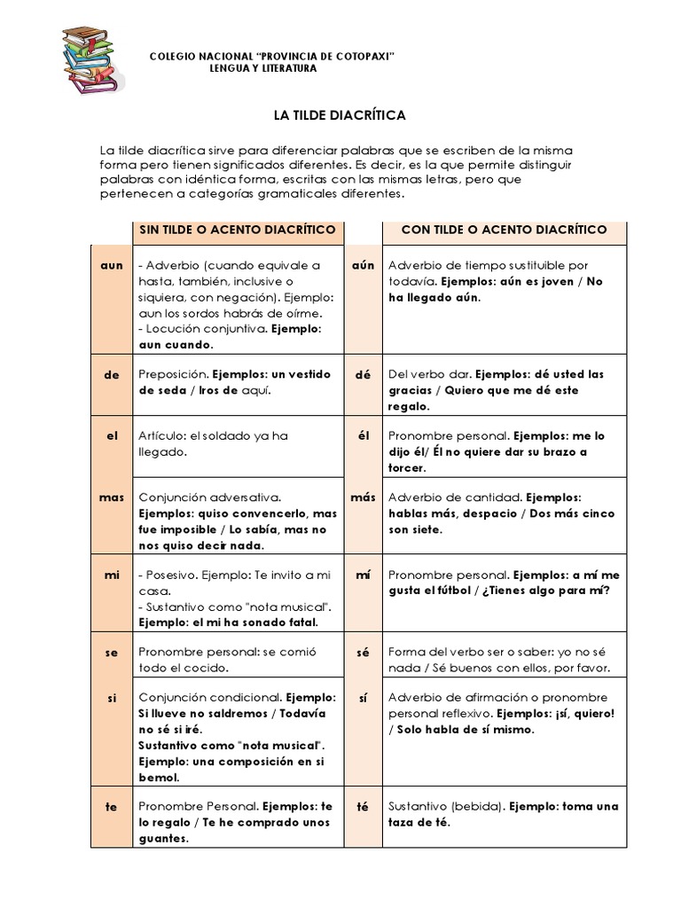 LA TILDE DIACRÍTICA Y ENFATICA.pdf | Pronombre | Adverbio | Prueba ...