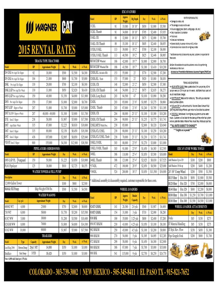 Excavator and Heavy Equipment Rental Rates | PDF | Loader (Equipment ...