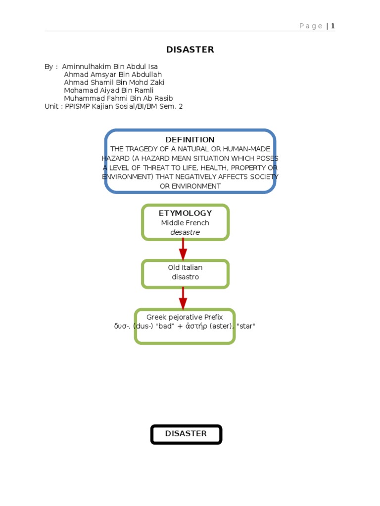 Mind Map Disaster | PDF | Tsunami | Storms