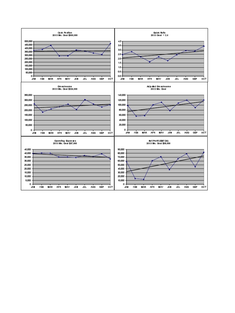 Example KPI With Graphs | PDF | Income Statement | Accrual