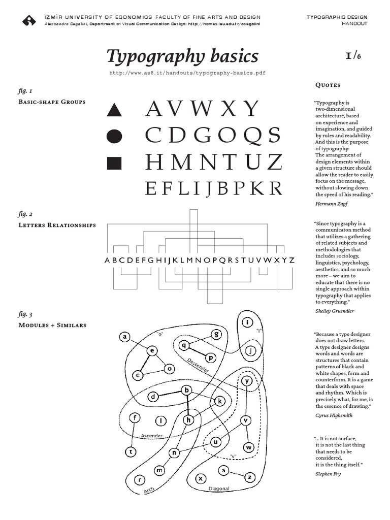 Typography Basics | PDF | Typefaces | Typography