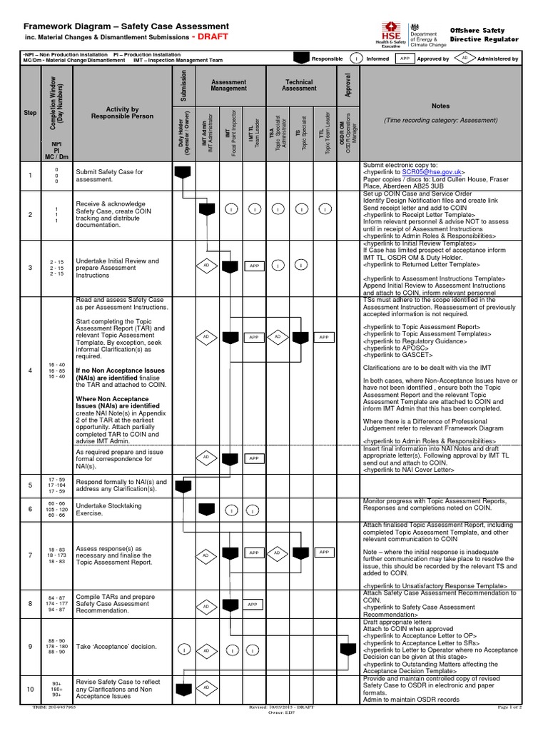 Framework Safety Case Assessment Draft 10032015 | PDF | Government ...
