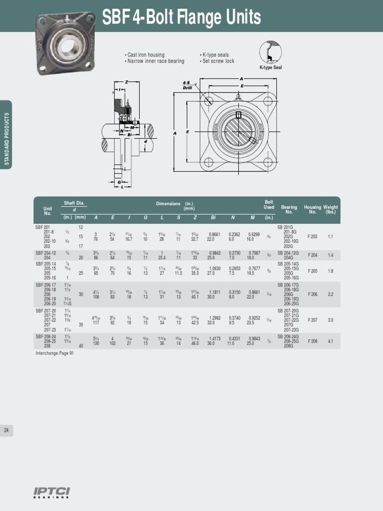 SBF 4-Bolt Flange Units | PDF