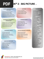 Business Analyst Cheat Sheet | PDF | Career & Growth