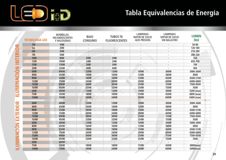 Equivalencia Led | PDF