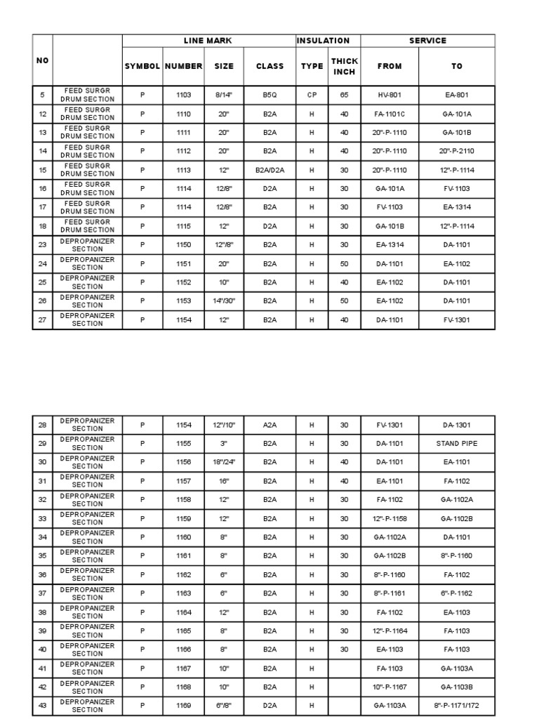 Piping Line Index | PDF | Propane | Engineering Thermodynamics