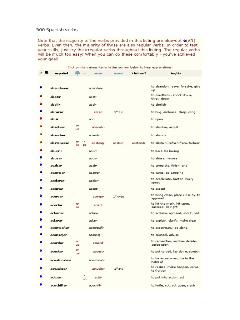 500 Spanish Verbs | PDF | Nature