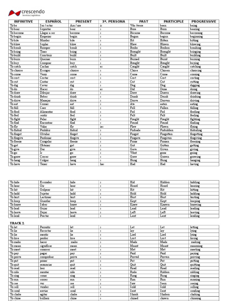 Practiclass 100 Common Irregular Verbs | PDF | Rules | Grammar