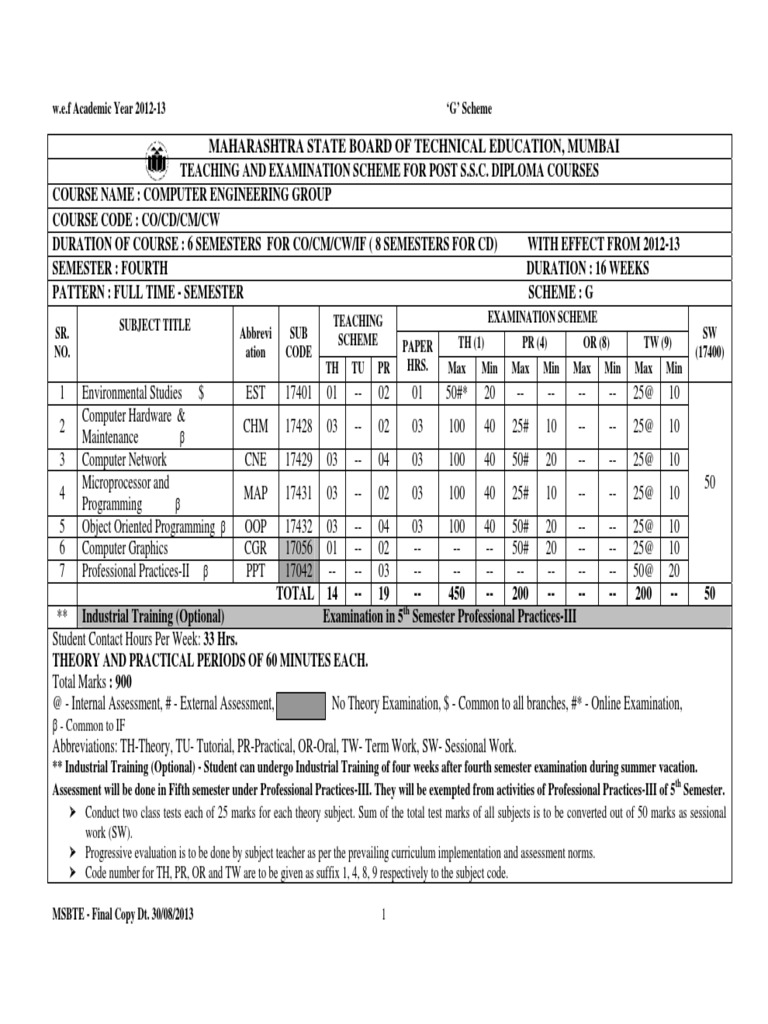 Maharashtra State Board of Technical Education, Mumbai: W.E.F Academic ...