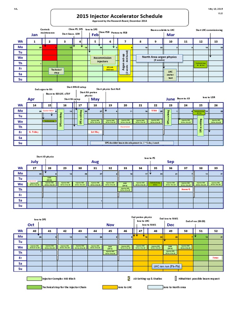 LHC CERN Injector Schedule 2015 | PDF