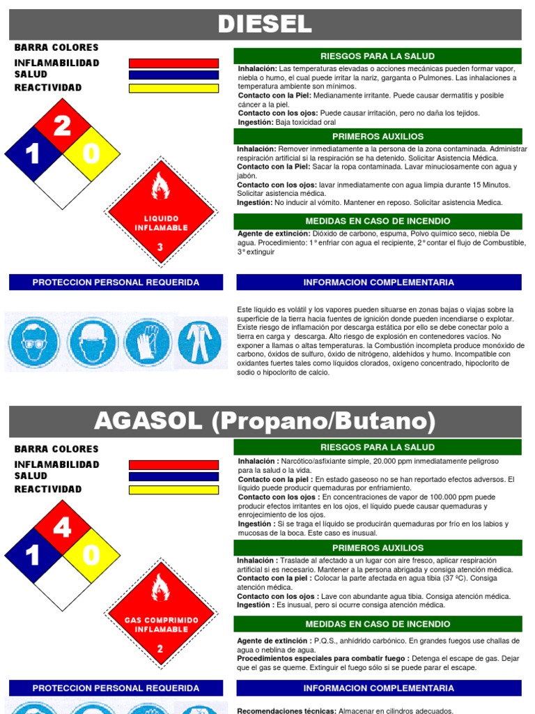 Hoja de Datos Diesel